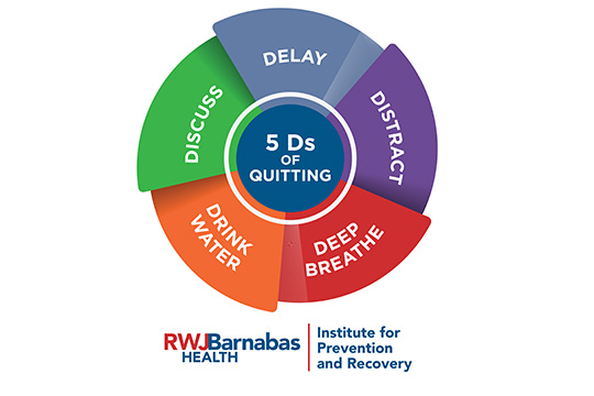 Manage Nicotine Craving with the 5 Ds of Quitting Technique