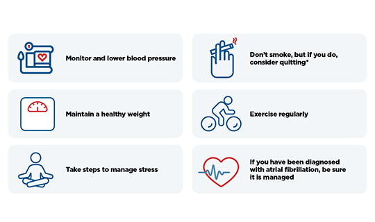Let's Prevent Stroke, Together | RWJBarnabas Health