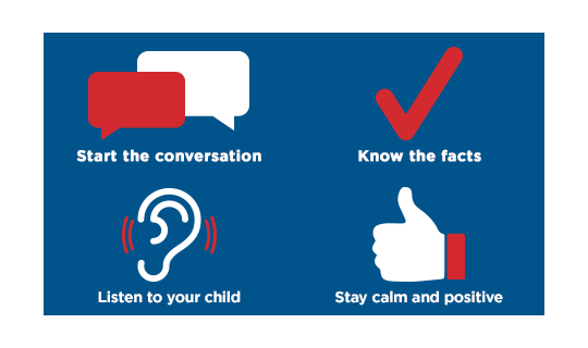 Helpful information on how to talk to your kids and teens about Covid-19