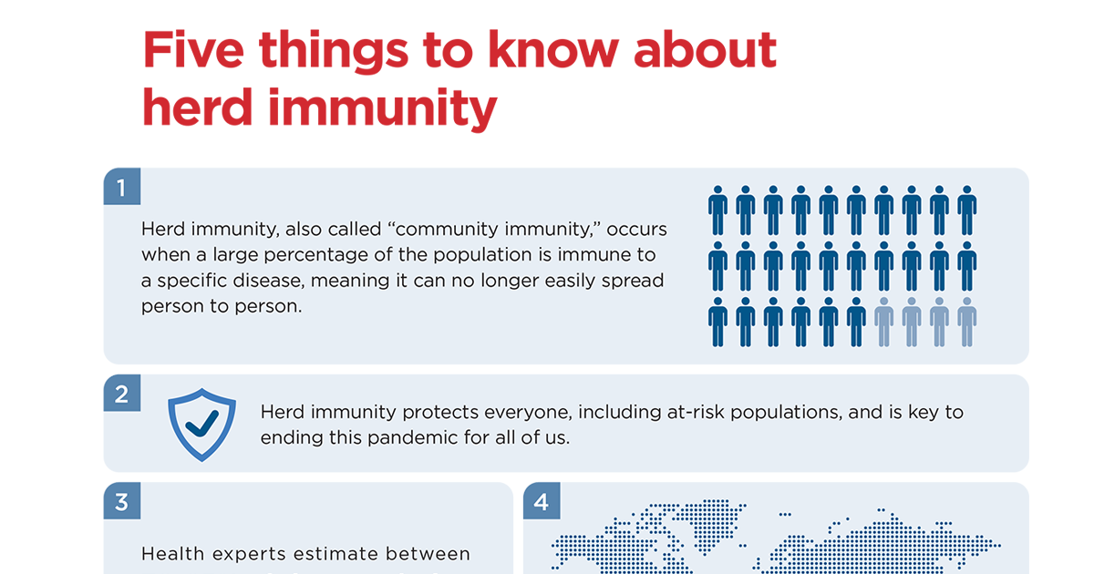 Five Things to Know About Herd Immunity | RWJBarnabas Health