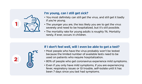 How to Keep Yourself Safe From COVID-19 & What to Do If You're Sick