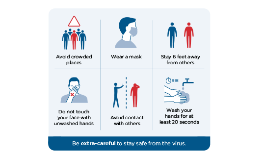A Quick List on How to Stay Safe from Coronavirus