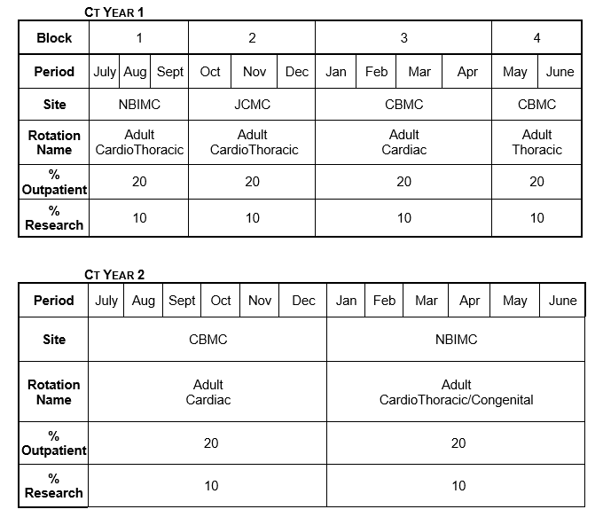 Program Details | Cardiothoracic Surgery Fellowship in Newark NJ